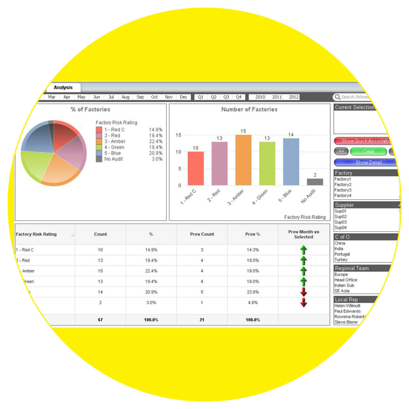 Supply Chain Dashboard: What are the key features of a top notch ...