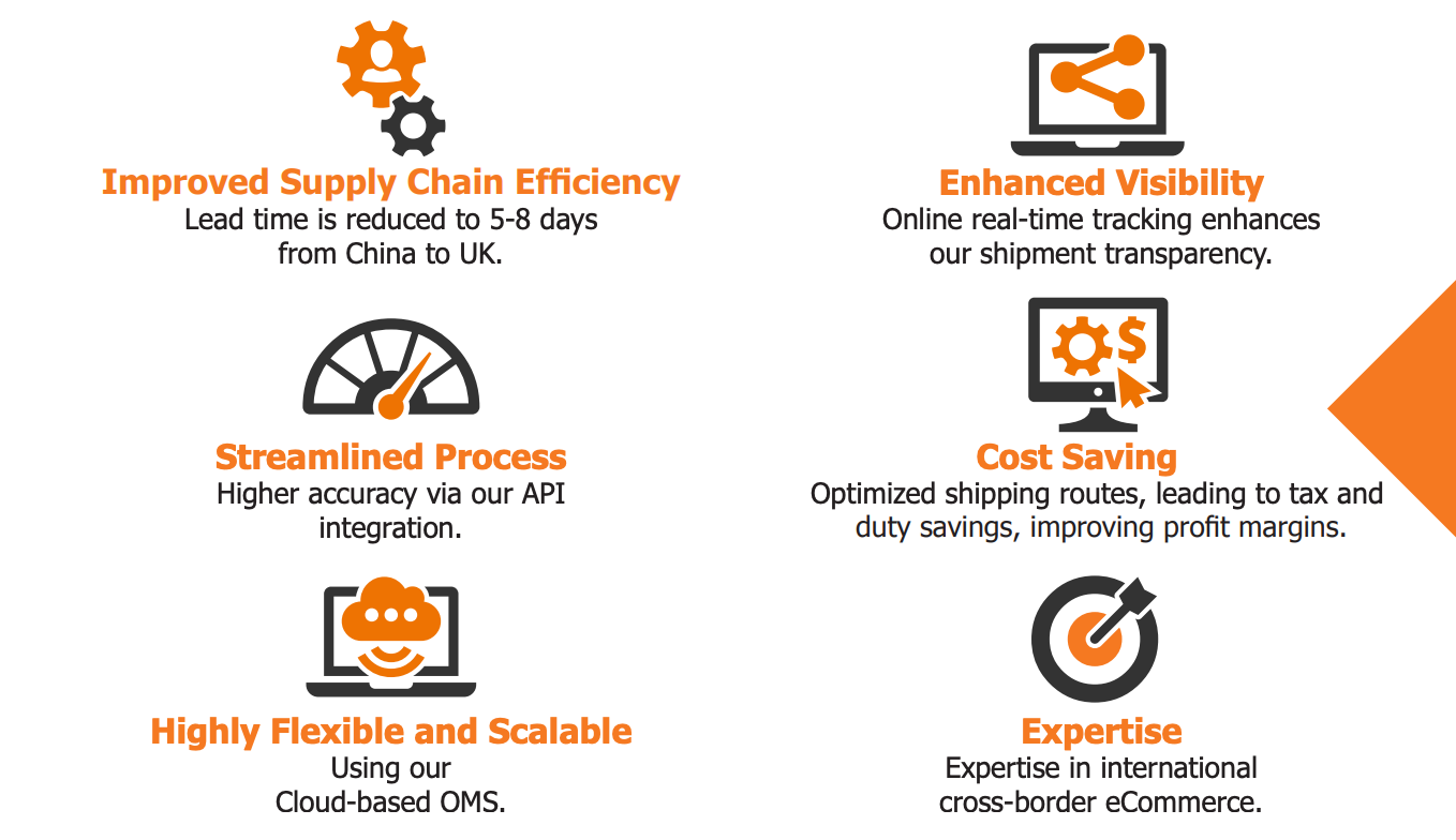 Shipping from China to the UK | Services | EV Cargo